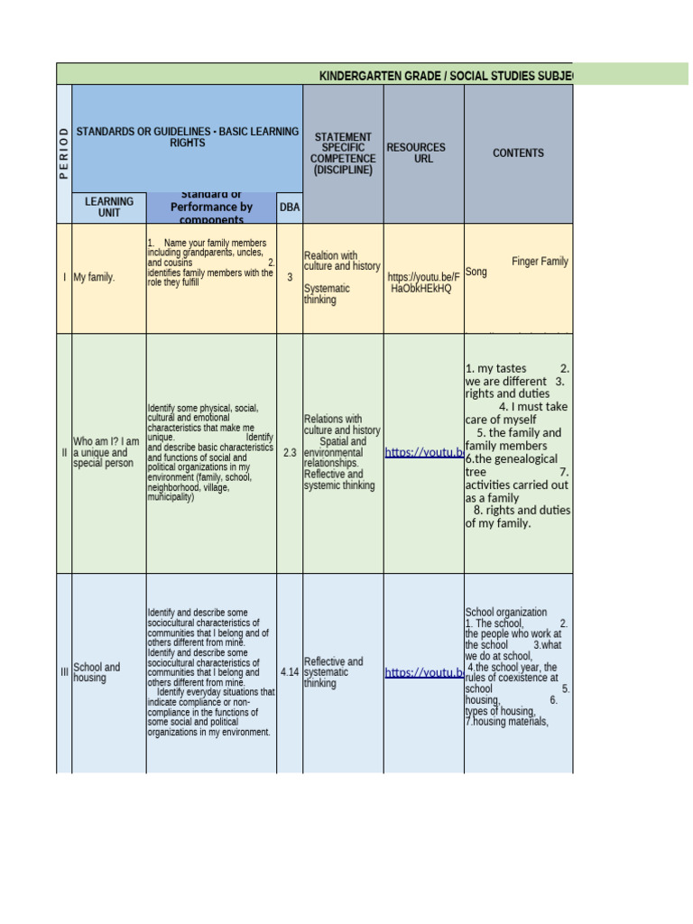 Primary Social Studies | PDF | Geography | Map