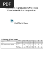 Vademecum de Fórmulas Lácteas | PDF | Leche | Calcio