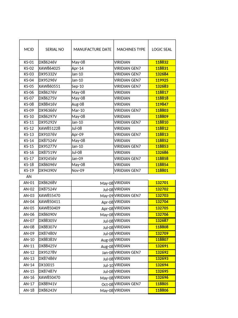 C7C Machines and Seal List | PDF