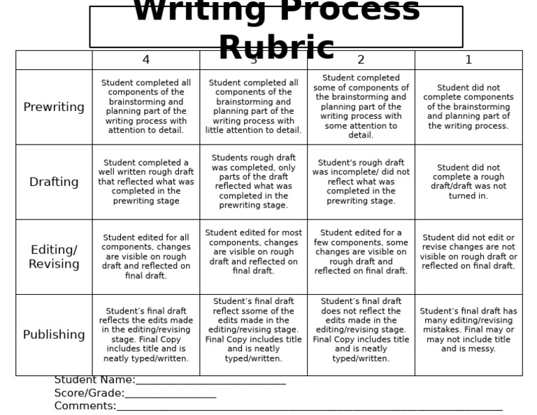 Demo Writing Process Rubric 3604458 | PDF | Human Communication | Writing