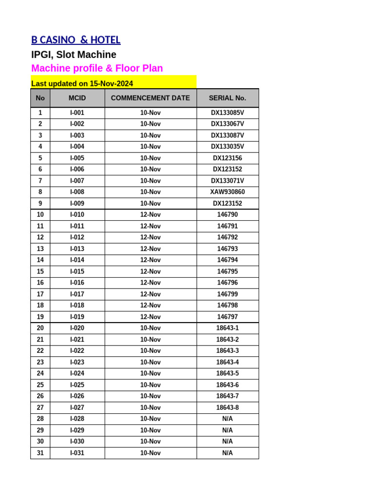 IPGI Slot Machine Floor Plan & Details | PDF | Slot Machine | Gambling ...
