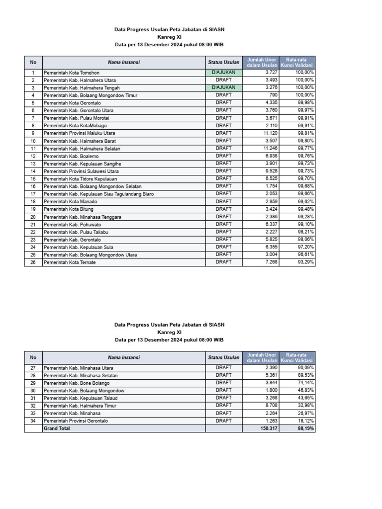 Progress Peta Jabatan | PDF
