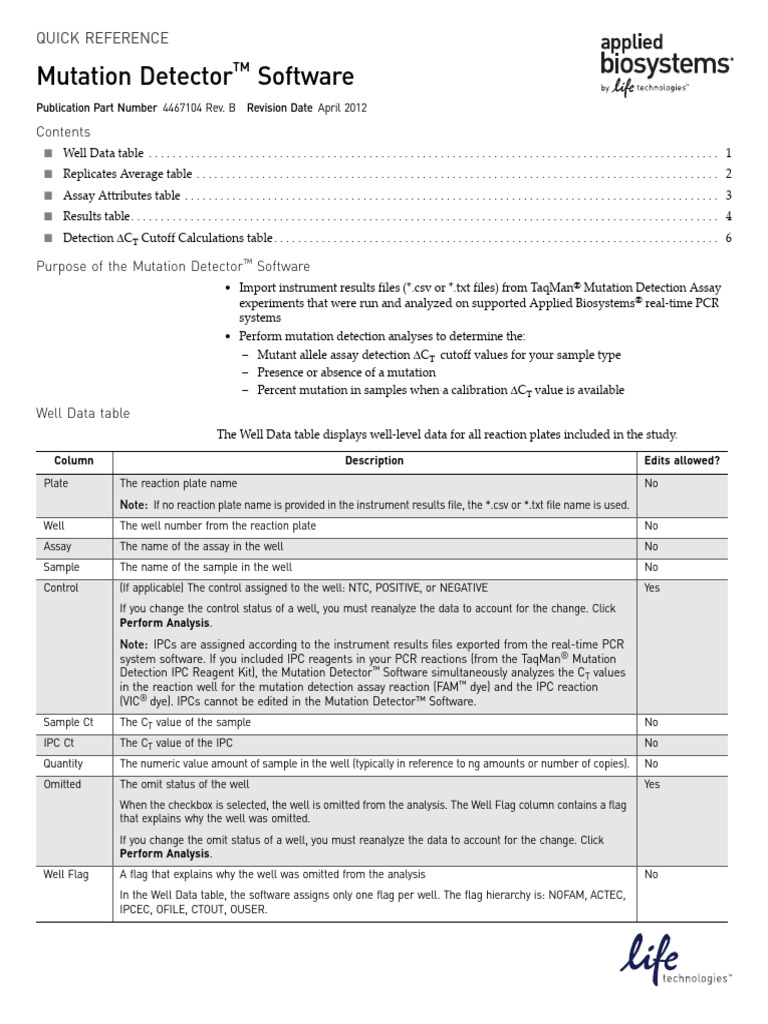 Mutation Detector™ Software | PDF | Mutation | Assay