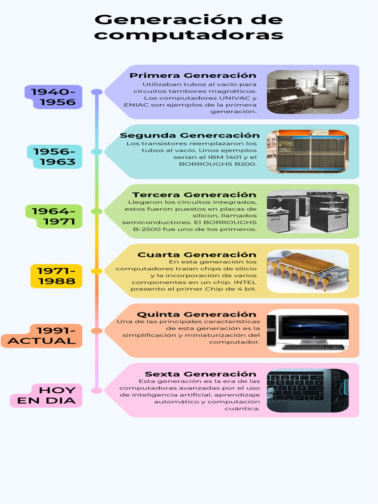 Generacion de computadoras | PDF
