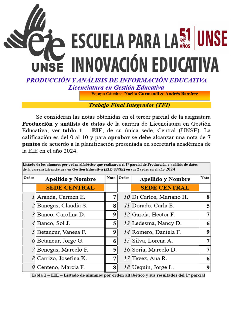 Trabajo Final Integrador 2025 (EIE) | PDF