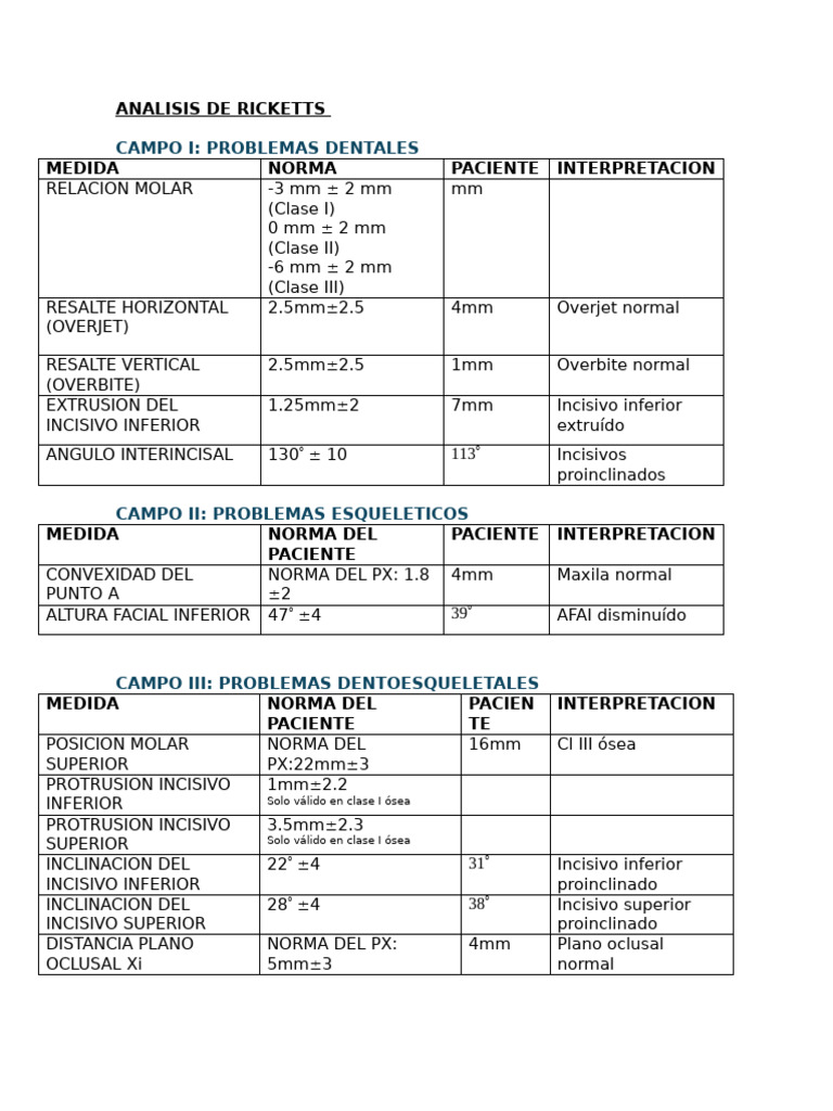 Analisis de Ricketts | PDF | Cabeza y cuello humanos