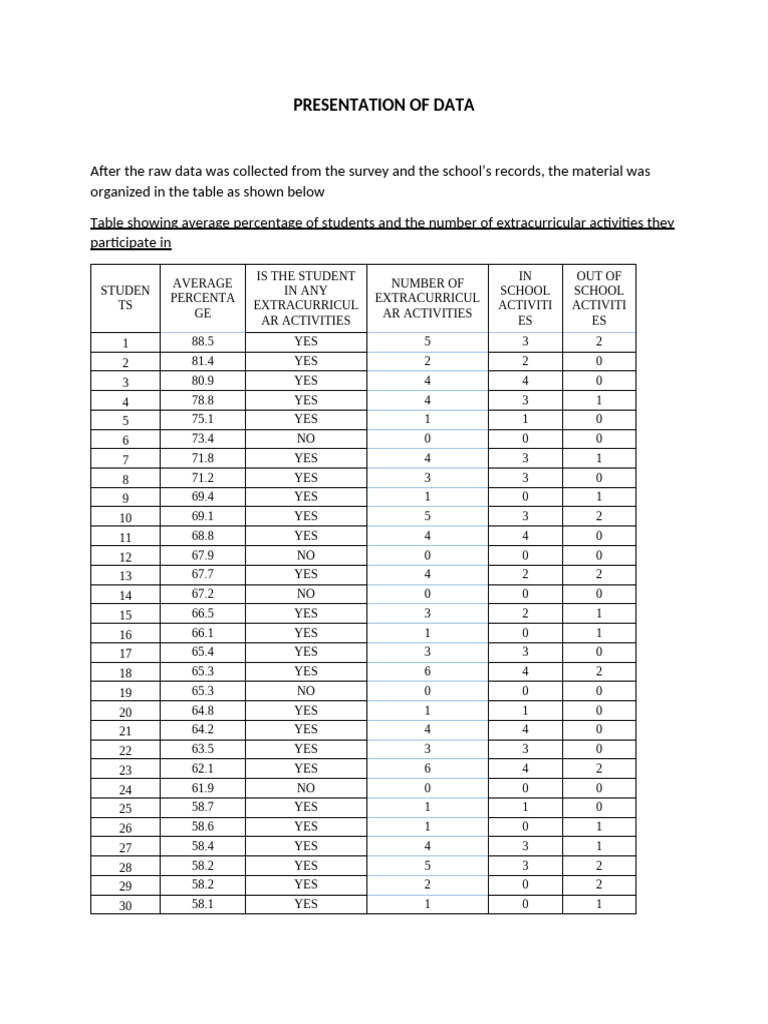 Maths SBA - Presentation of Data | PDF | Mathematics | Arithmetic