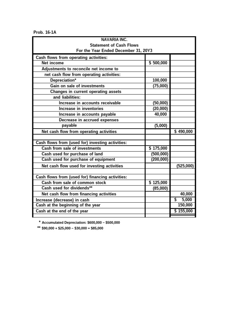 Prob 16 - 1 Solution | PDF