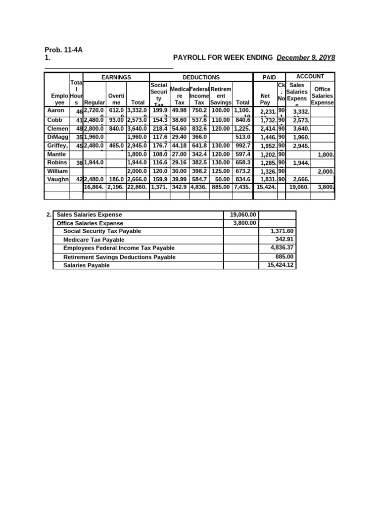 Payroll Summary for December 9, 20Y8 | PDF | Expense | Payroll Tax