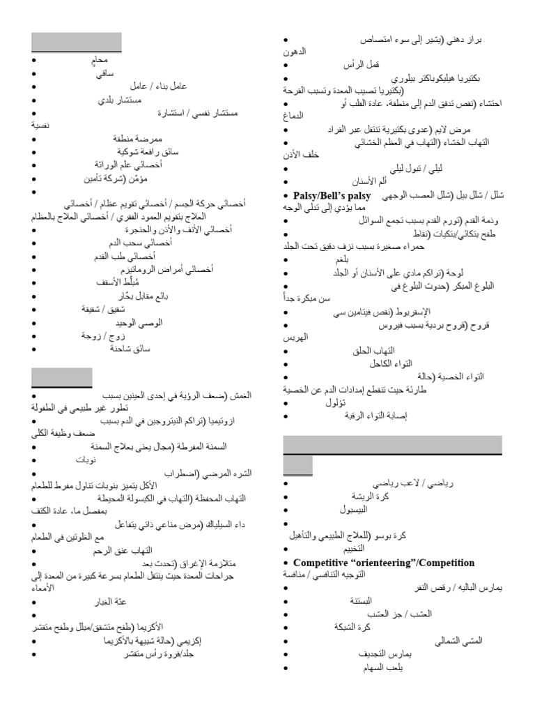 Categorised Translated Listening Words | PDF