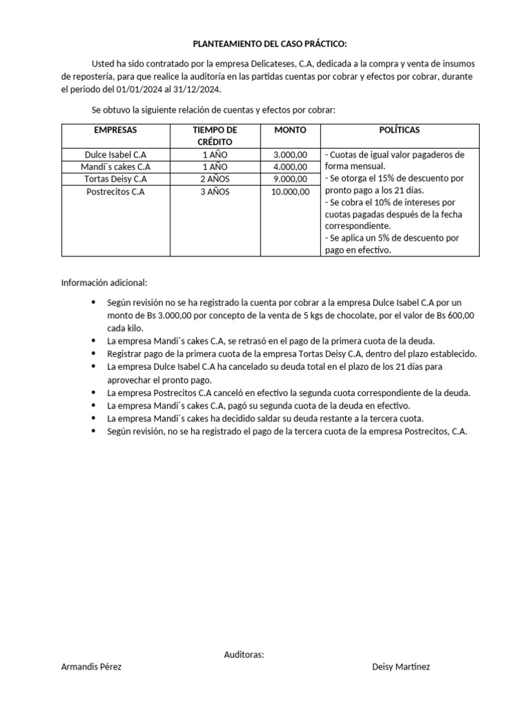 Planteamiento Del Caso Práctico | PDF | Sector privado | Responsabilidad (contabilidad financiera)