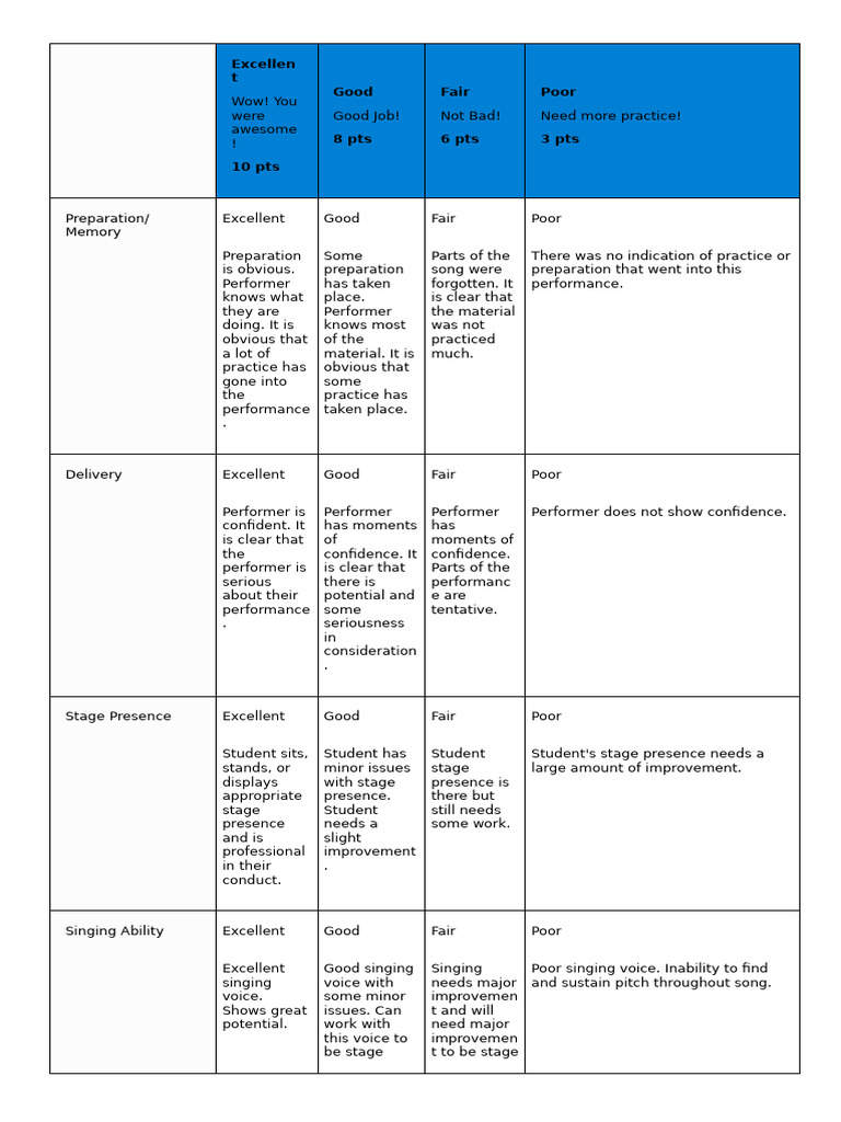 Rubrics For Scoring Music | PDF
