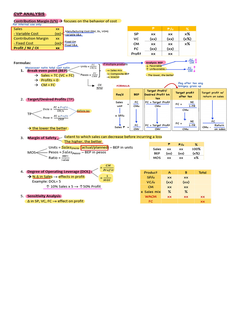 CVP Analysis | PDF | Pricing | Economics