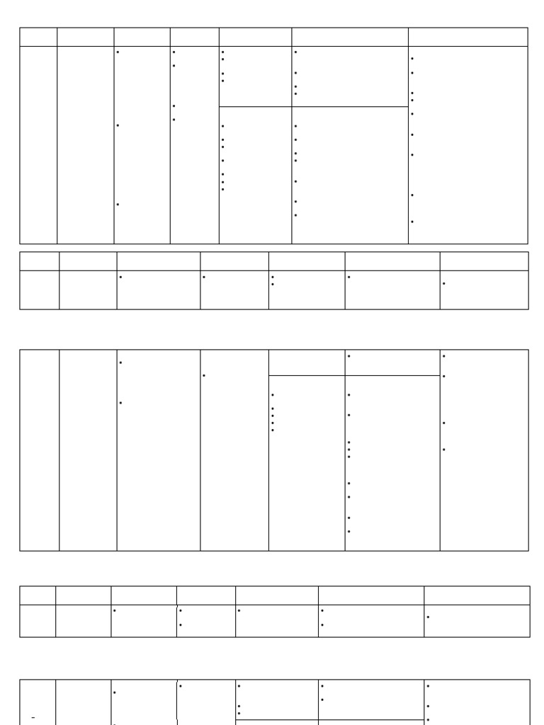Drug Study (Clonidine, Albuterol Sulfate (Salbutamol), Furosemide ...