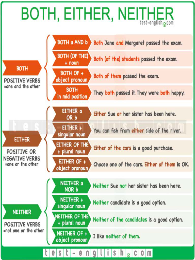 Quantifiers Both Either Neither 768x768 Pdf