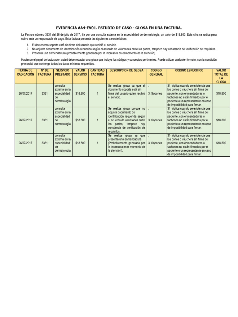 EVIDENCIA AA4 | PDF | Informática