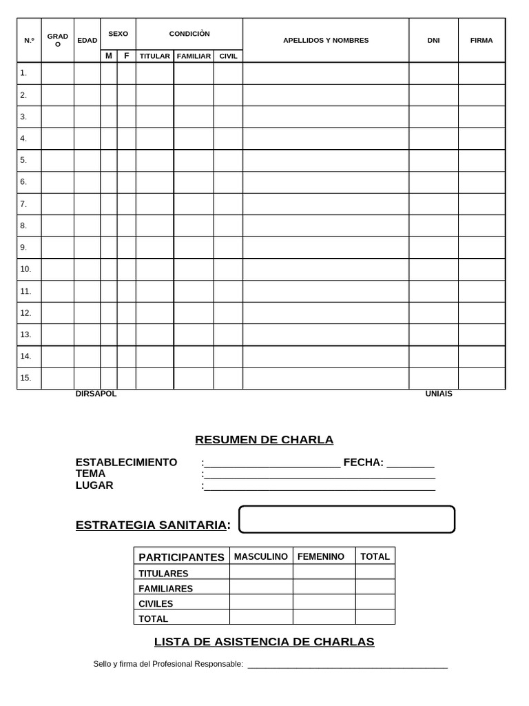 Nuevo Formato de Charlas 2025 | PDF