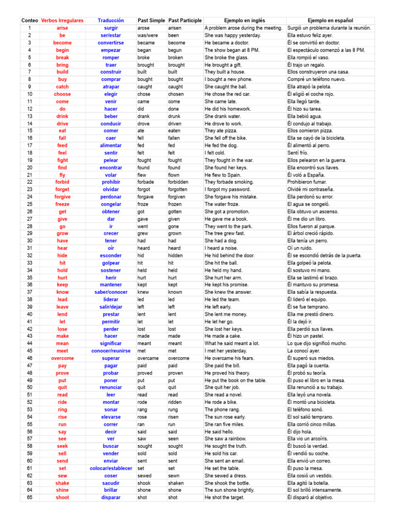 Lista de Verbos Irregulares en Inglés | PDF