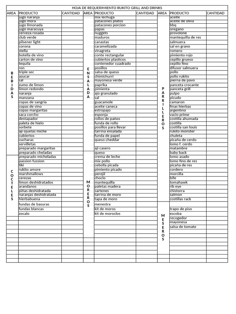 Requerimiento 2025 | PDF | Cocina occidental | Alimentos