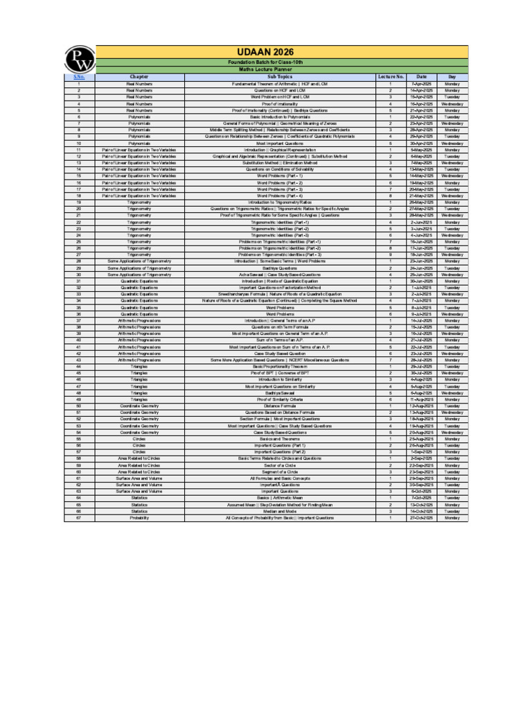 Lecture Planner (Maths) - Udaan 2026 | PDF