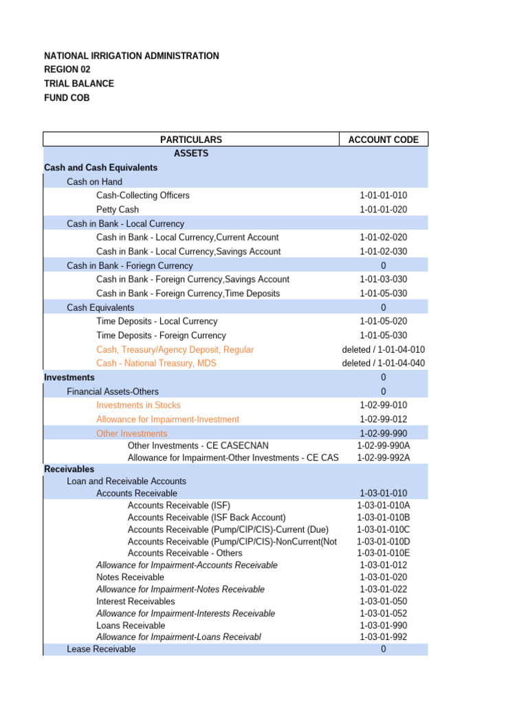 Accounting Codes | PDF | Banks | Revenue