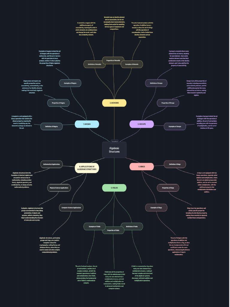 Mindmap | PDF