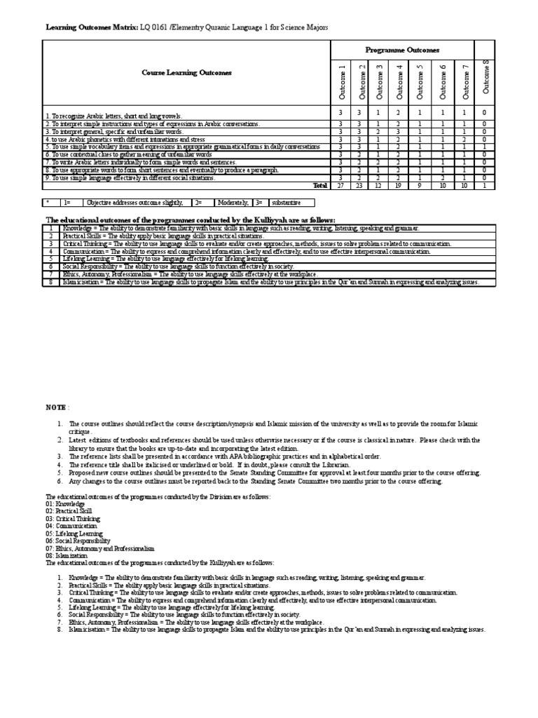 Learning Outcomes Matrix | PDF | Arabic | Critical Thinking