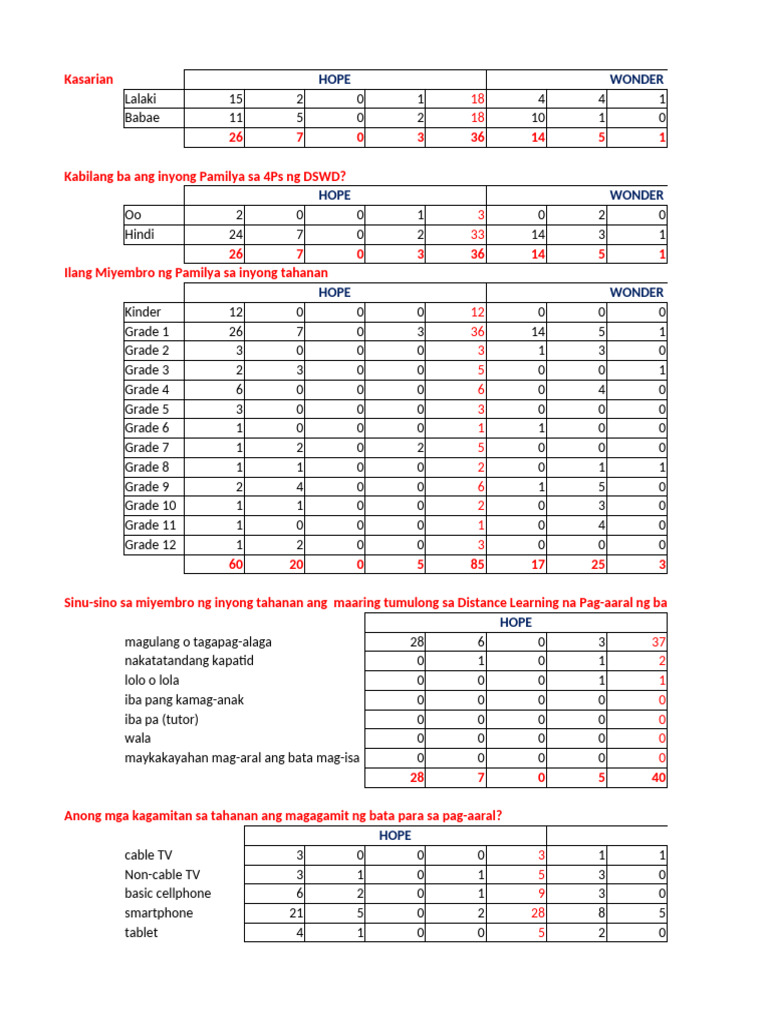 CONSOLIDATED Tally Board of Enrolment | PDF | Office Equipment ...