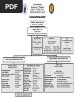Department of Education Organizational Chart | PDF | Governance ...
