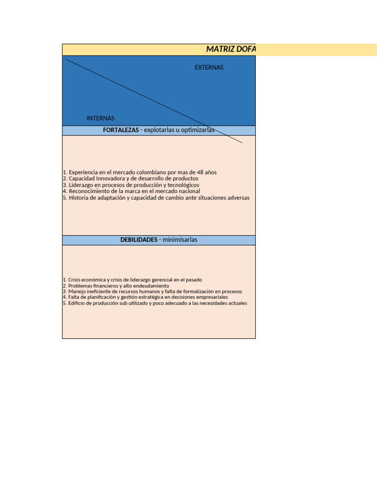 Matriz Dofa Cruzada Juan Vargas | PDF | Análisis FODA | Calidad (comercial)