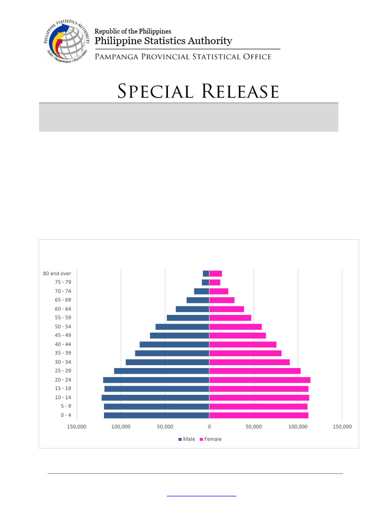 Pampanga 2020 Population Census Data | PDF | Statistical Data Sets