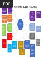 MAPA MENTAL CLASSES GRAMATICAIS | PDF | Palavra | Classe gramatical