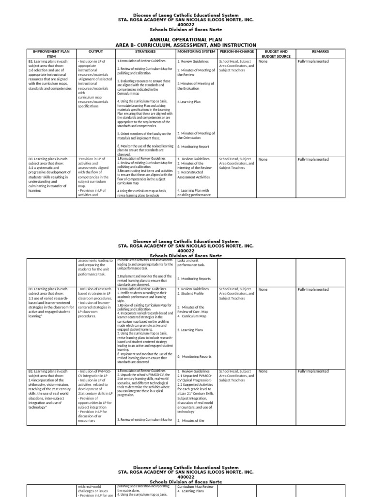 Annual Operational Plan - Template | PDF | Curriculum | Educational ...