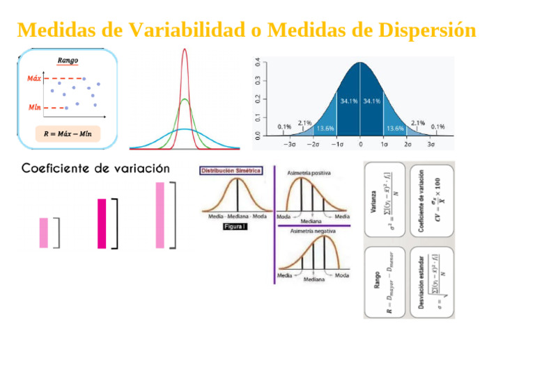 Medidas de Variabilidad o Medidas de Dispersión | PDF