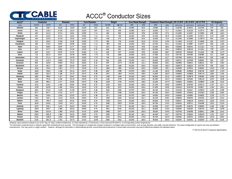 Data Sheet CTC | PDF | Nature