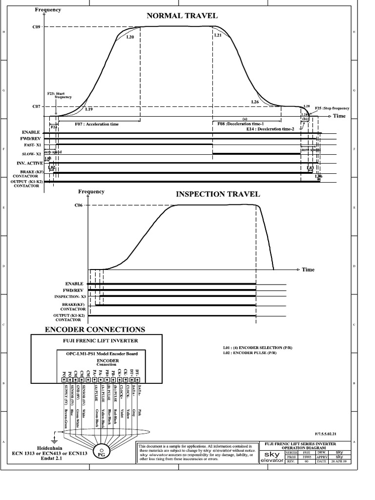 2-d Iagram (Ecn-1313 Endat Encoder) | PDF
