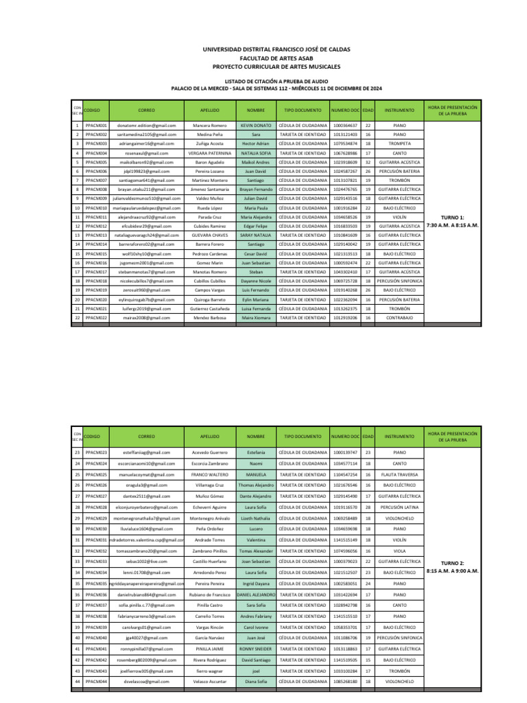 Listado para Prueba de Audio | PDF | Musica Popular | Laúd de cuello