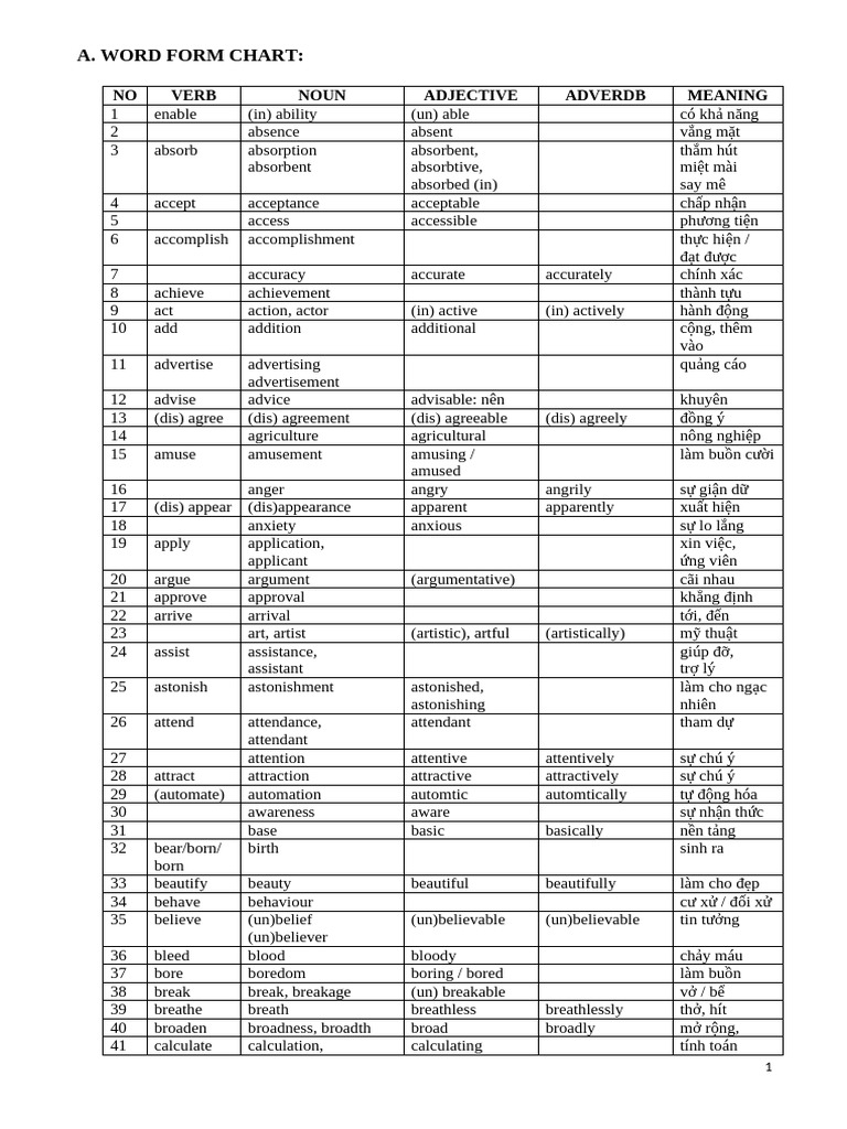 224647618 Bảng Word Forms | PDF