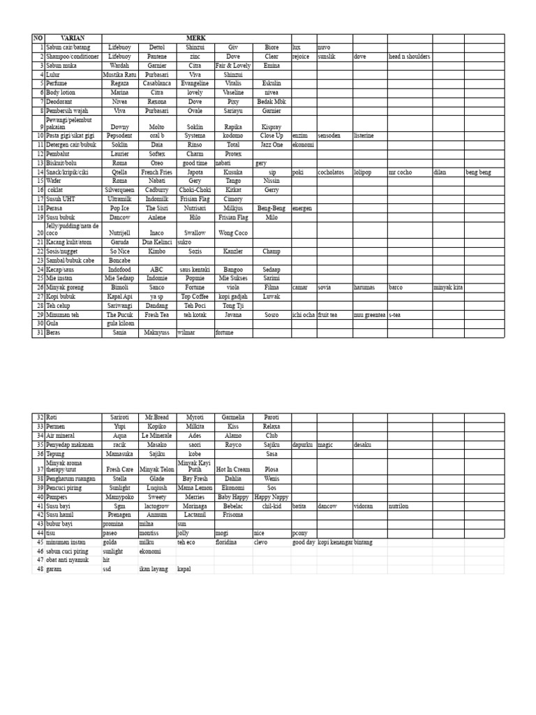 Sampel Data Ujungpangkah - Sheet1 | PDF