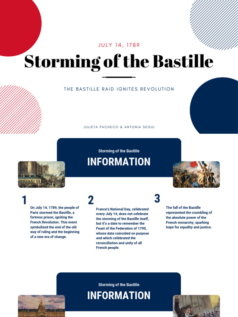 Storming of the Bastille | PDF | Atlantic Revolutions | Government