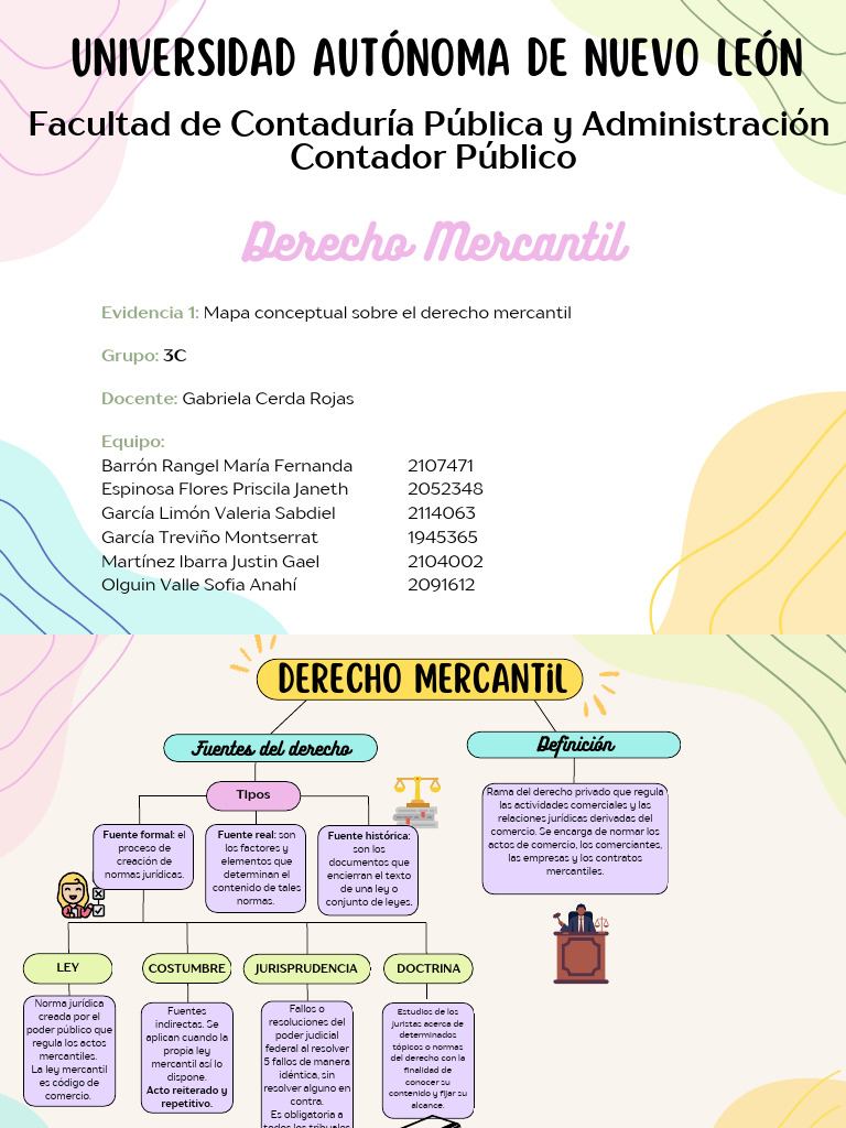 EV1 Derecho Mercantil 3C | PDF | Patentar | Business