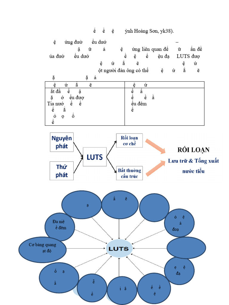 Luts TLT Yk38 31may2018 | PDF