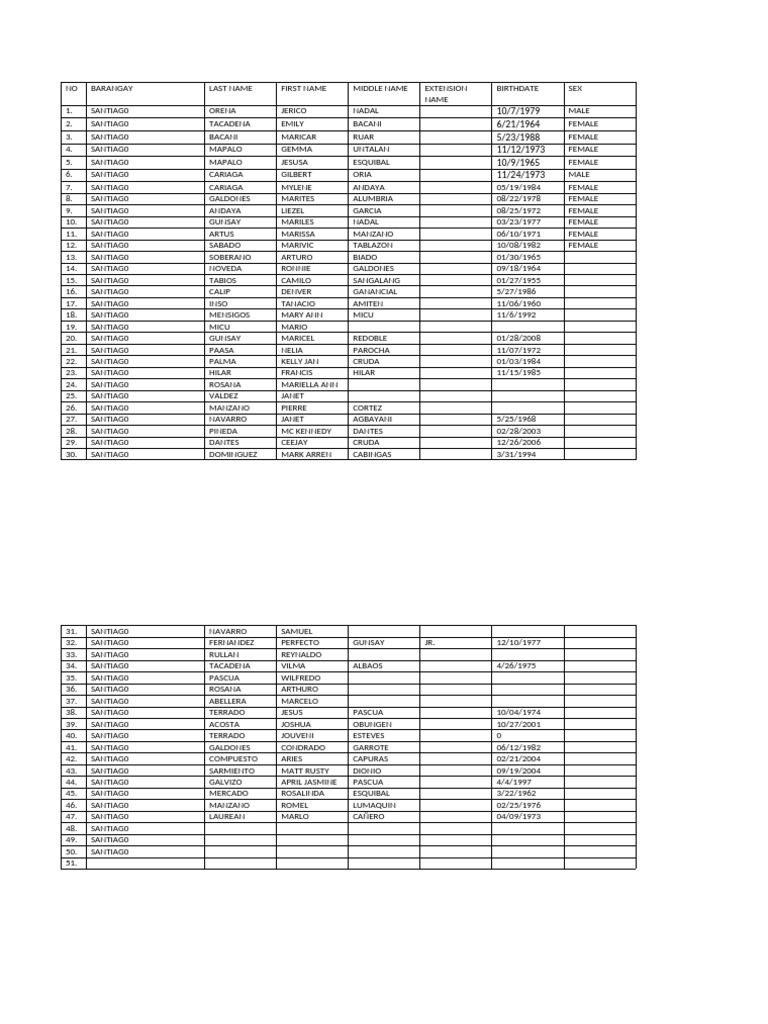 Masterlist Leader 2025 | PDF