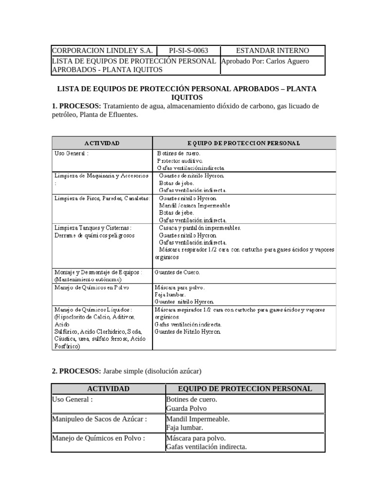 Lista de Epps Aprobados | PDF | Guante | Sustancias químicas