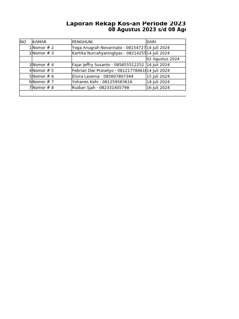 Laporan Rekap Kos-An Periode 2023-08-08 S - D 2024-08-08 | PDF