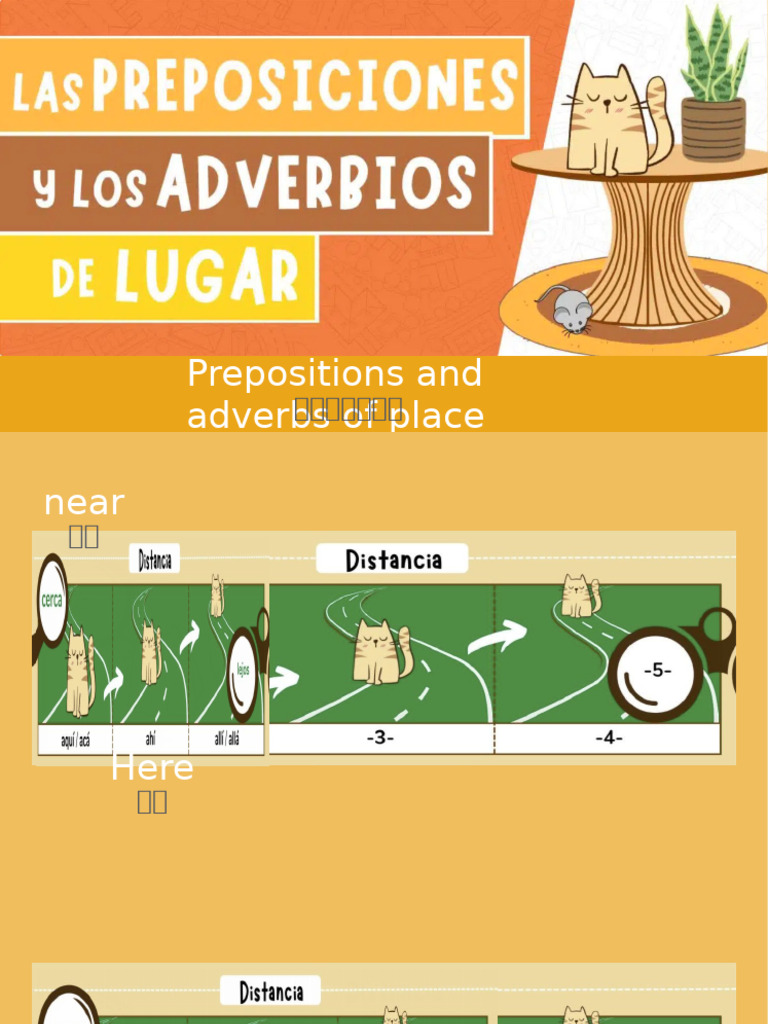 Class Spanish - Lugares | PDF
