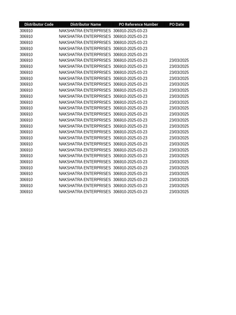 Distributor Report for 306910 | PDF
