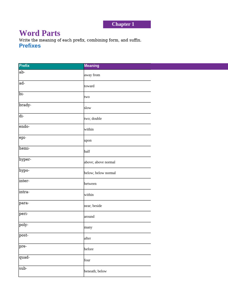 Chapter 1 Word Parts-1 Done | PDF | Medical Specialties | Clinical Medicine