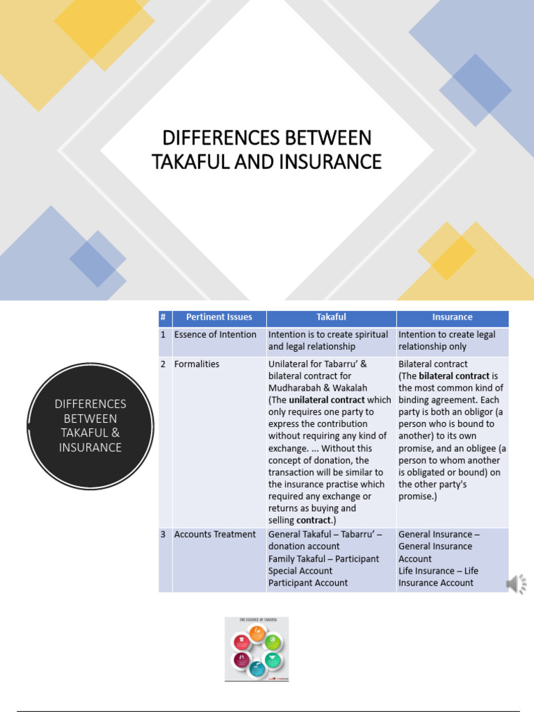 Differences Between Takaful Dan Insurance | PDF | Insurance | Islamic ...