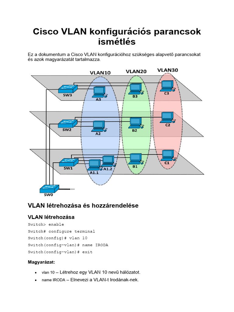 Cisco VLAN Konfigurációs Parancsok Ismétlés | PDF